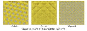 Infill Patterns; Which is the Strongest one for 3D printing? – 3D Solved