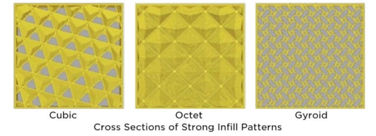 Infill Patterns Which Is The Strongest One For 3d Printing 3d Solved