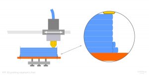 3D Filament Glass Transition Temperatures – 3D Solved