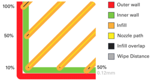 Walls and infill not touching: how to quickly solve it! – 3D Solved