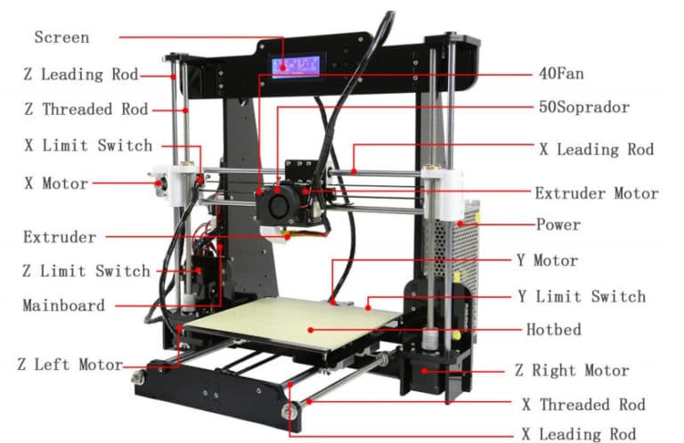 3D Printing Terms – The Ultimate Glossary – 3D Solved