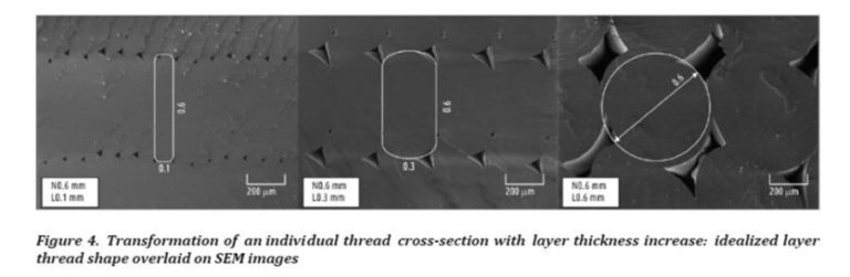 How to make stronger 3D prints; step-by-step guide! – 3D Solved